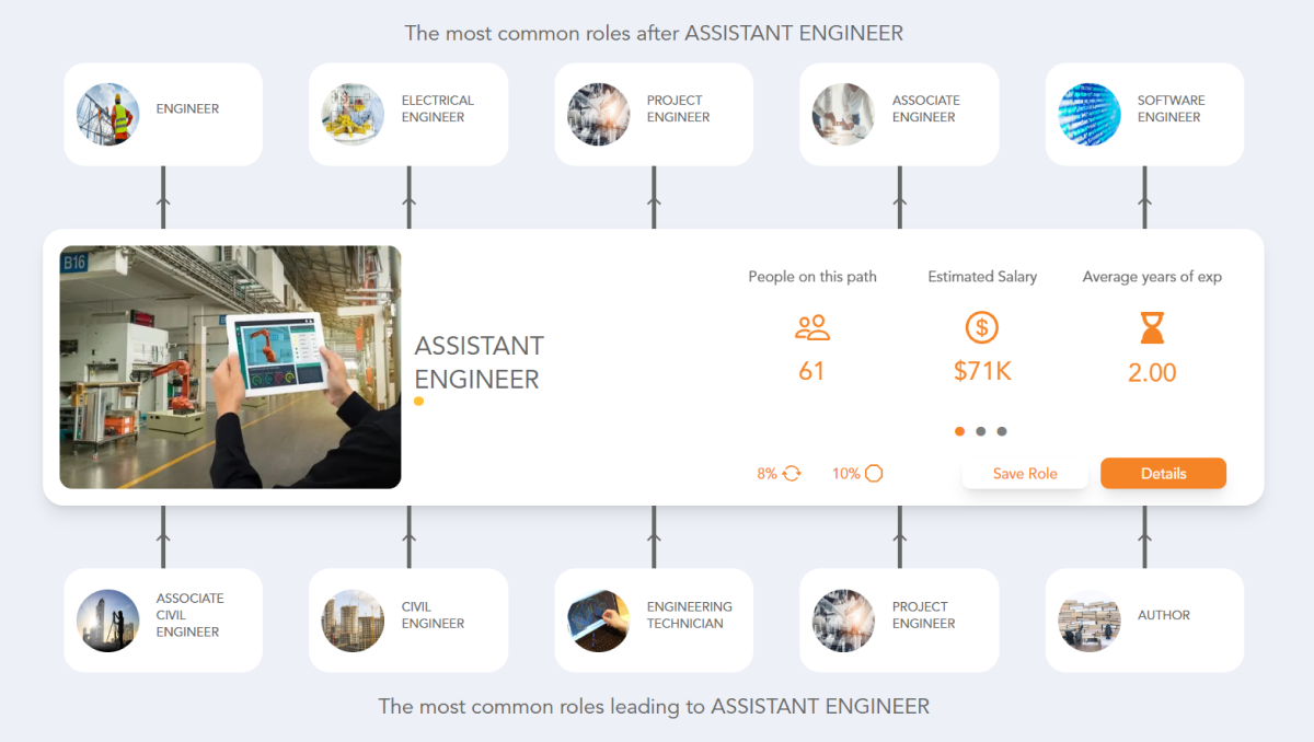 Assistant Engineer Career Path | See the Career Paths People Really Take